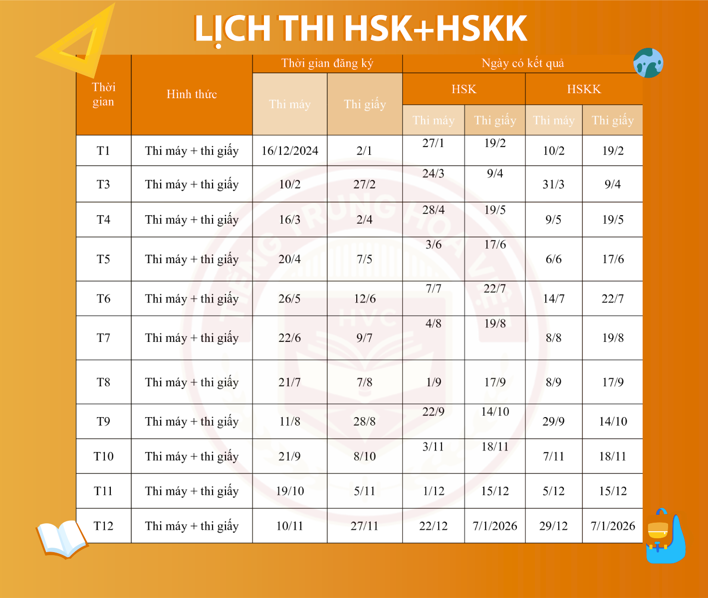 Lịch thi chứng chỉ HSK, HSKK tại Việt Nam [update 2025] - Tiếng Trung Hoa Việt